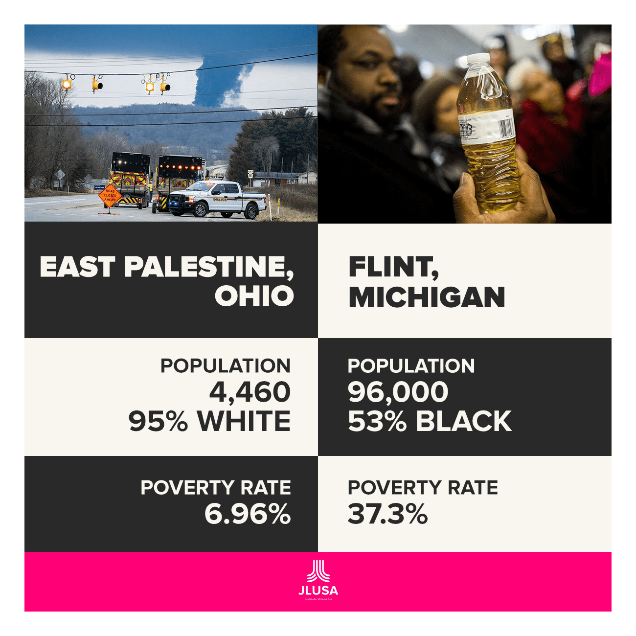 Train Derailment in East Palestine, Ohio, Endangers More Than 2,000 ...